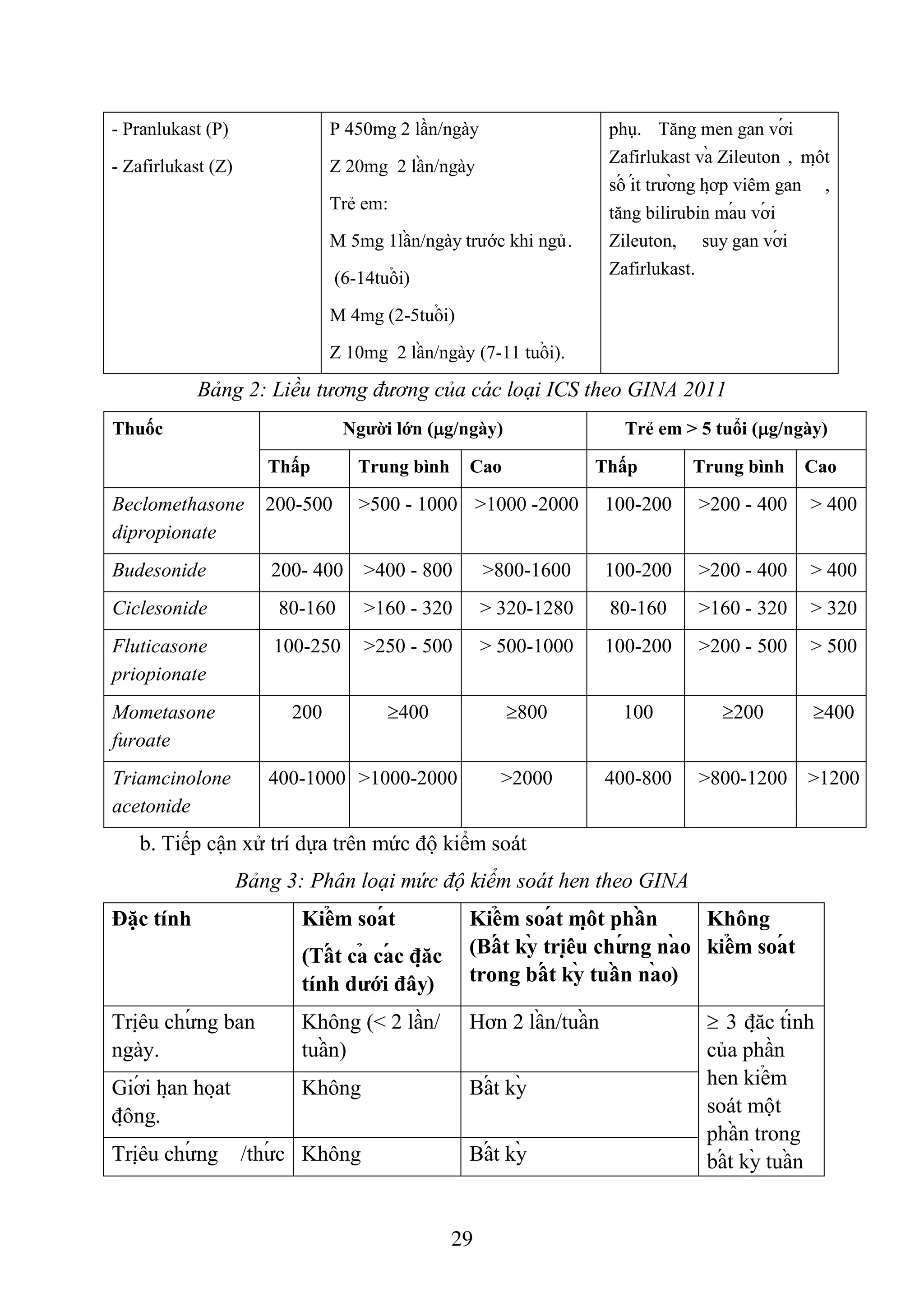Hướng dẫn chẩn đoán và điều trị các bệnh về dị ứng – miễn dịch lâm sàng | PDF