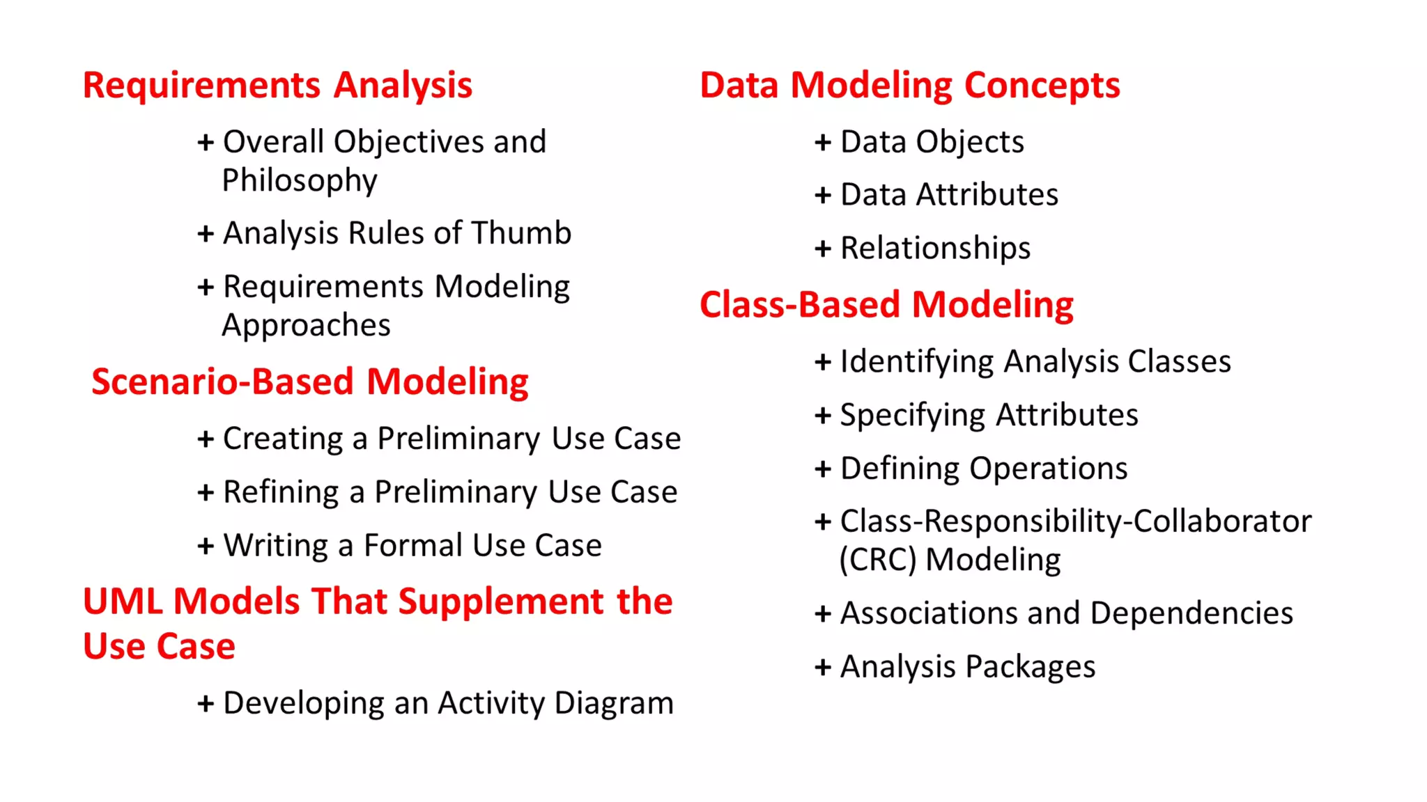 CHAPTER 6 REQUIREMENTS MODELING: SCENARIO based Model , Class based moddel | PPT