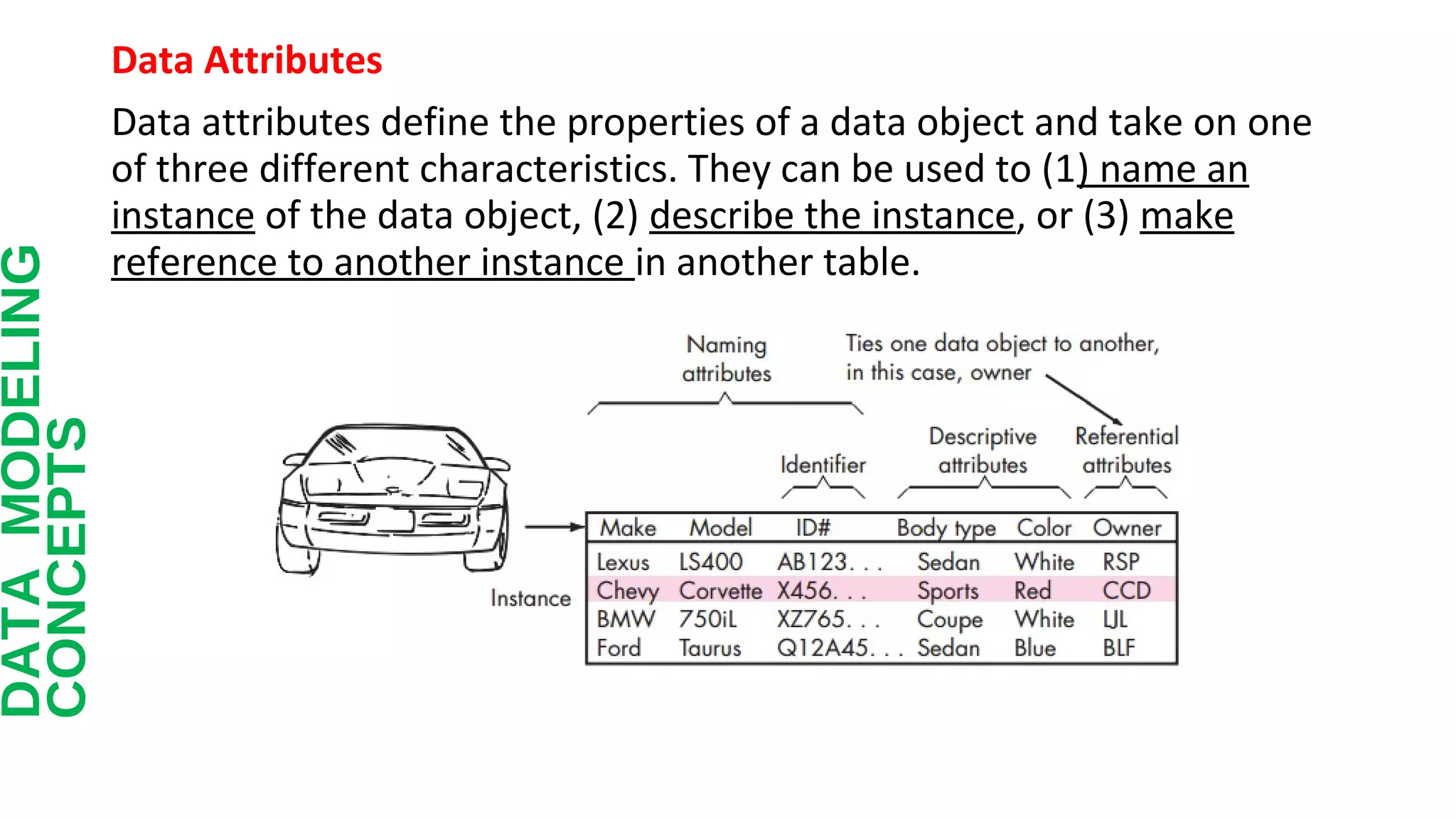 CHAPTER 6 REQUIREMENTS MODELING: SCENARIO based Model , Class based moddel | PPT