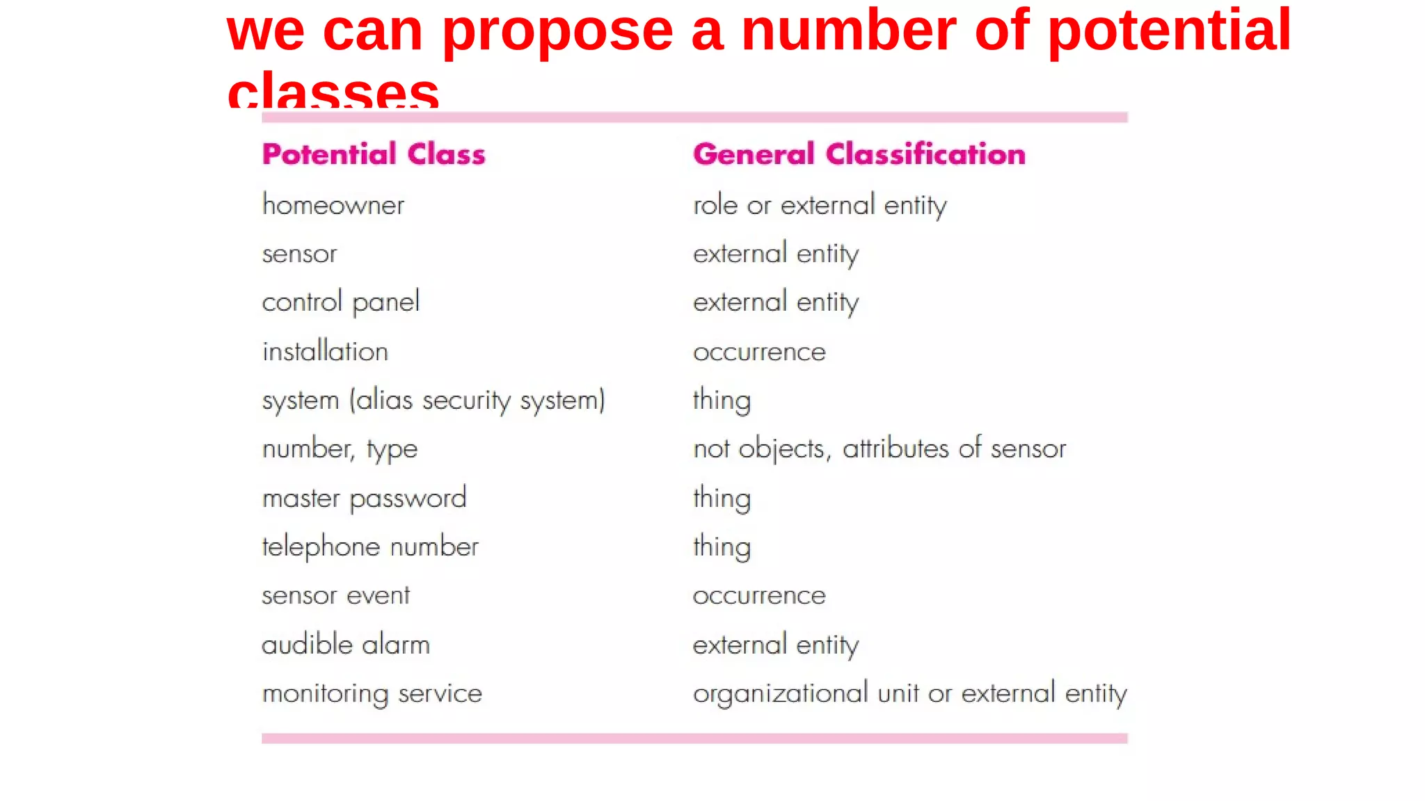 CHAPTER 6 REQUIREMENTS MODELING: SCENARIO based Model , Class based ...