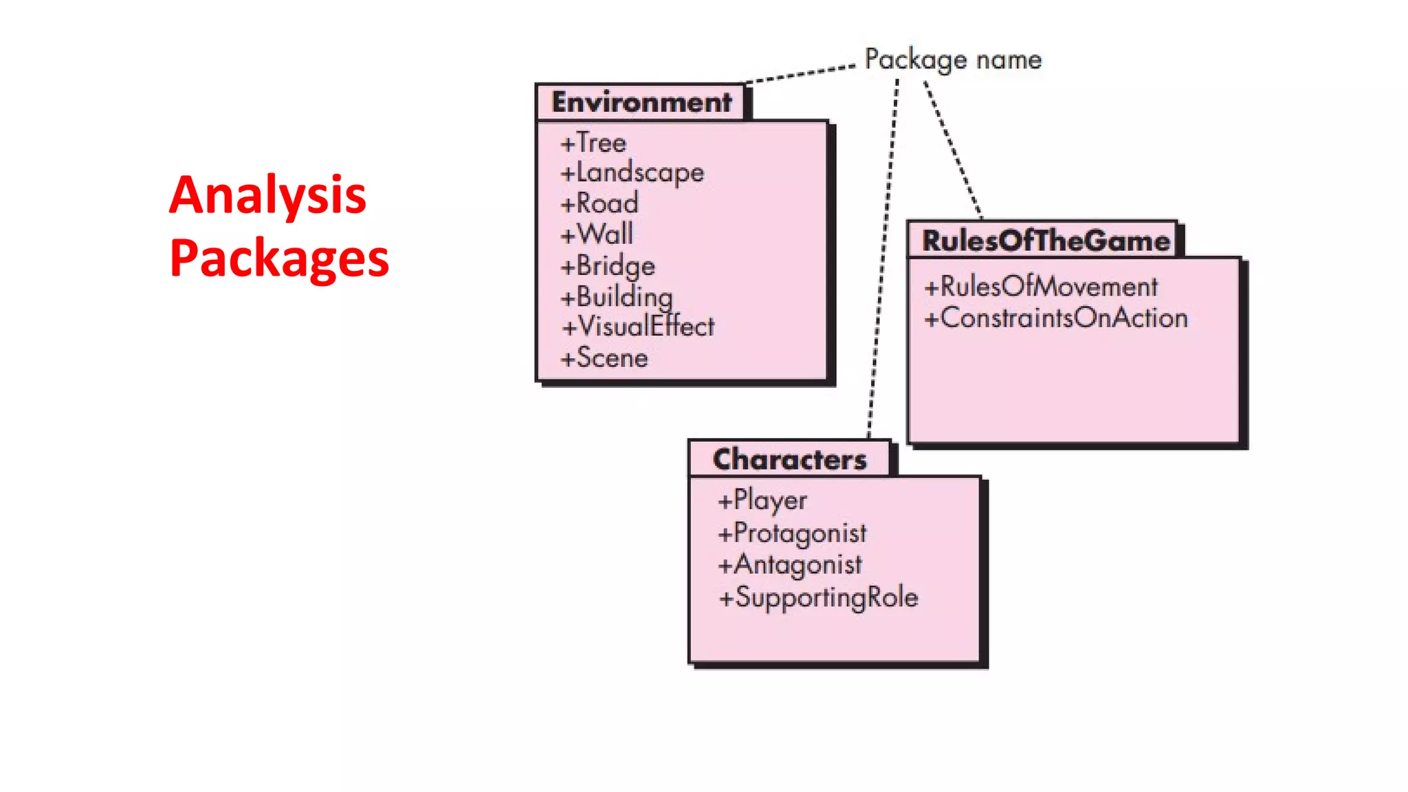 CHAPTER 6 REQUIREMENTS MODELING: SCENARIO based Model , Class based moddel | PPT