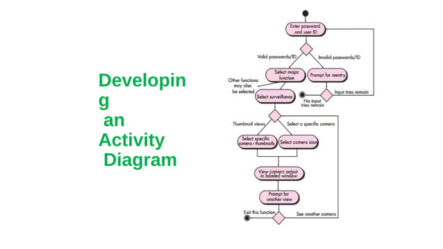 CHAPTER 6 REQUIREMENTS MODELING: SCENARIO based Model , Class based ...