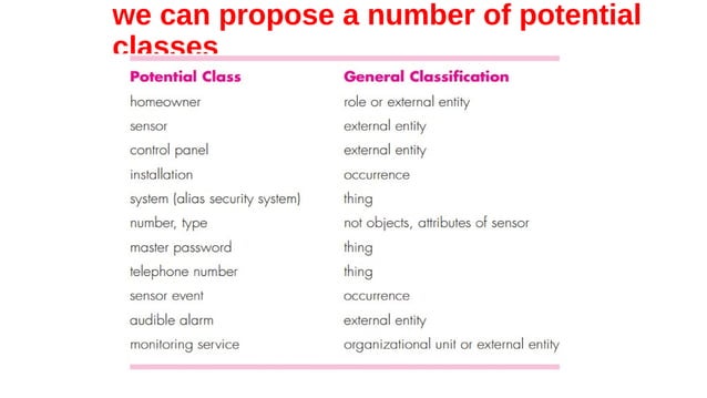 CHAPTER 6 REQUIREMENTS MODELING: SCENARIO based Model , Class based ...