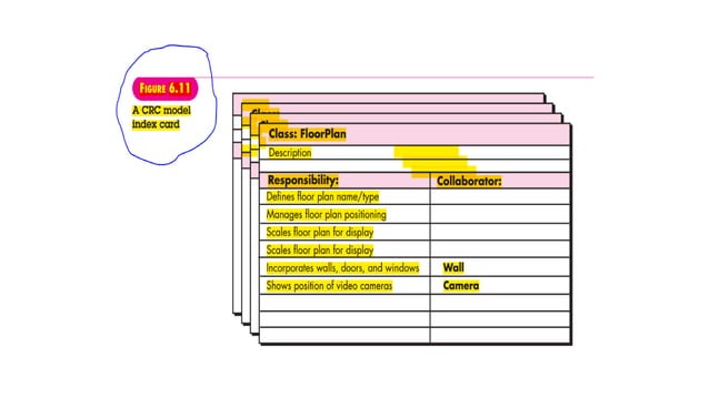 CHAPTER 6 REQUIREMENTS MODELING: SCENARIO based Model , Class based ...