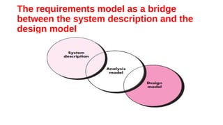 CHAPTER 6 REQUIREMENTS MODELING: SCENARIO based Model , Class based ...