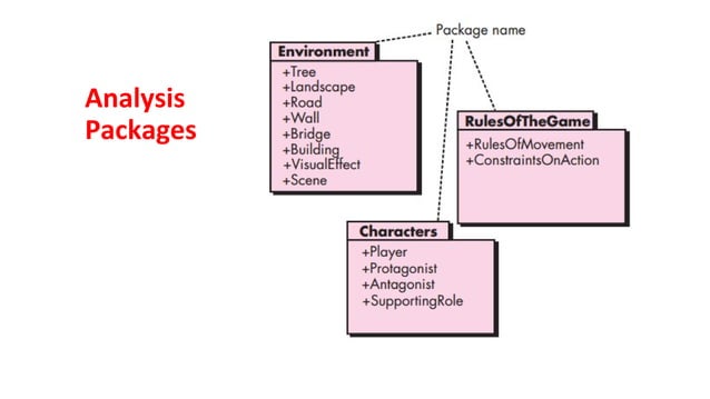 CHAPTER 6 REQUIREMENTS MODELING: SCENARIO based Model , Class based ...