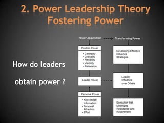 Power in Power Leadership | PPTX