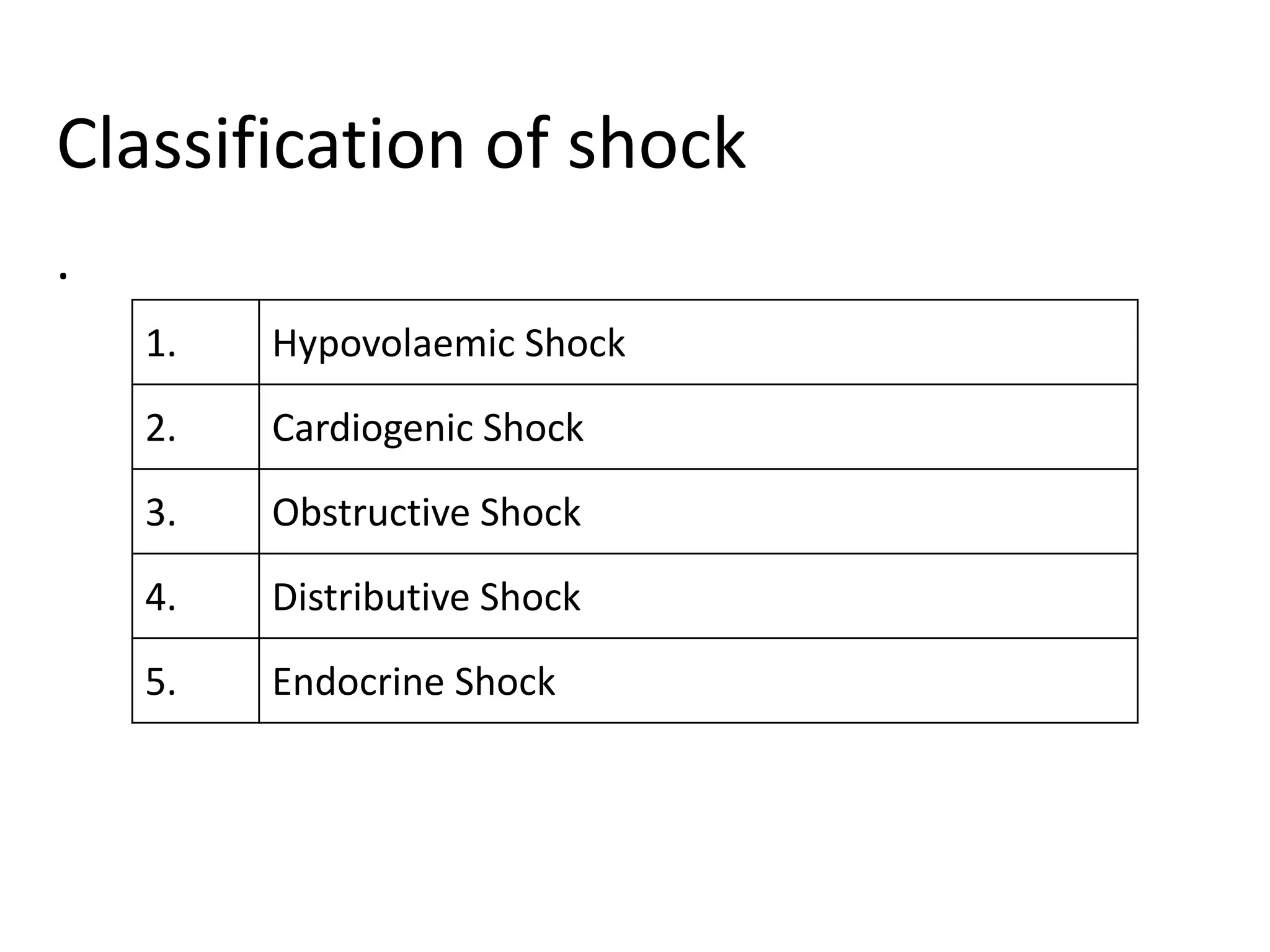 shock surgery -bailey and love | PPTX