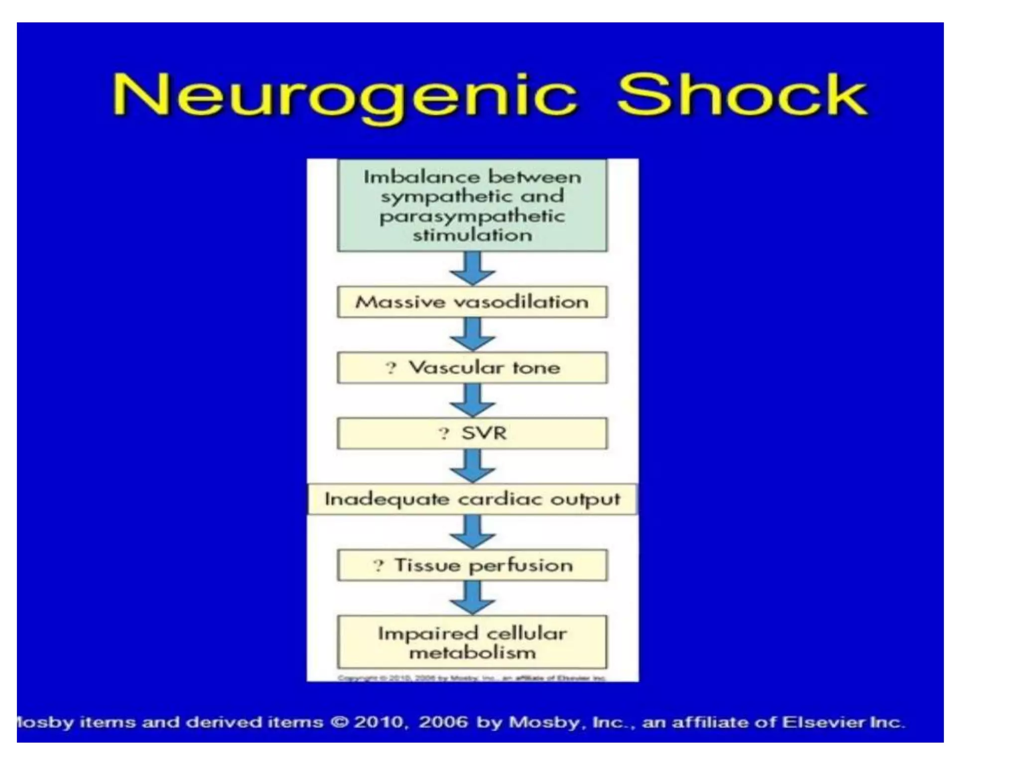 shock surgery -bailey and love | PPTX