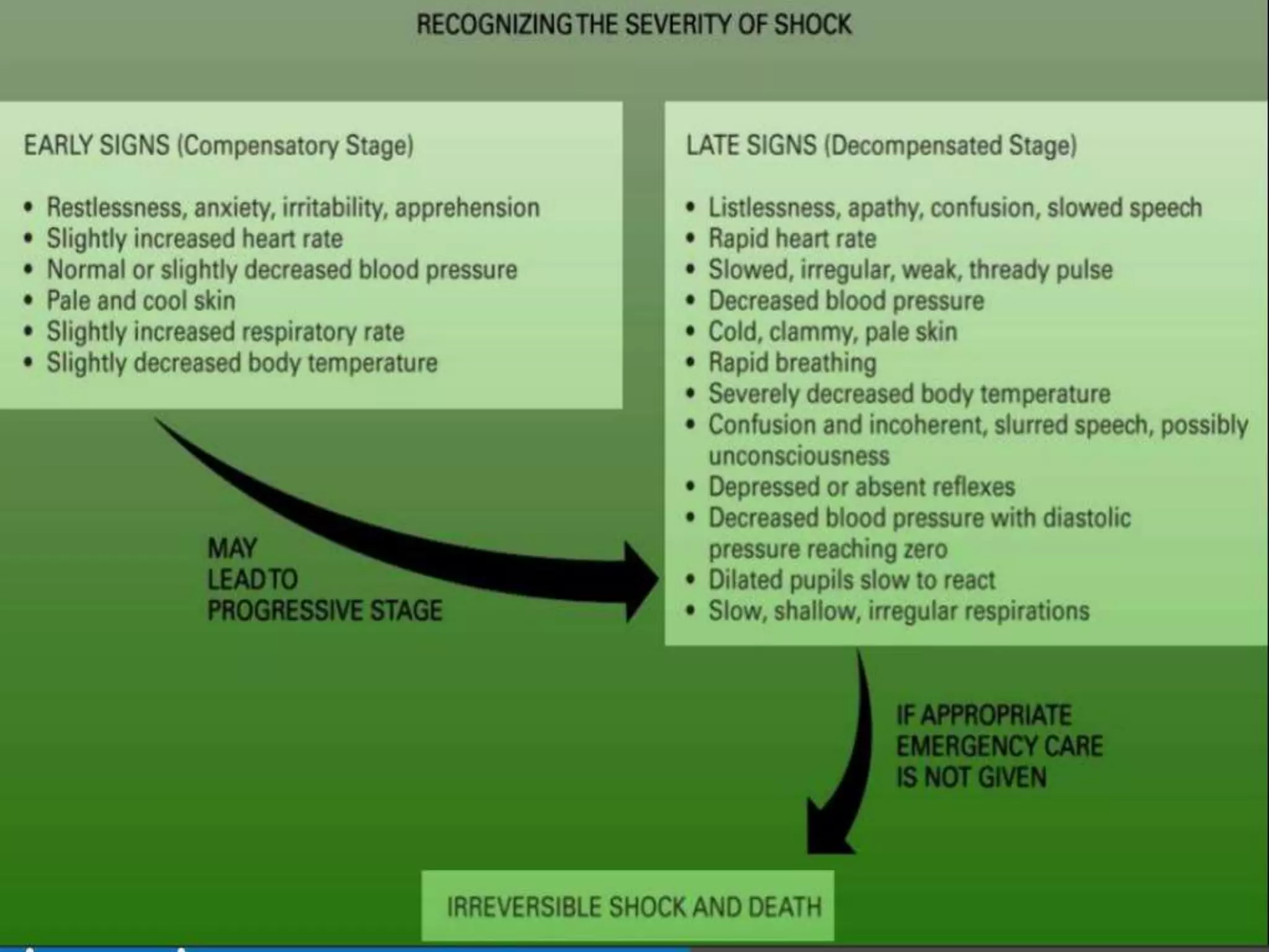 shock surgery -bailey and love | PPTX