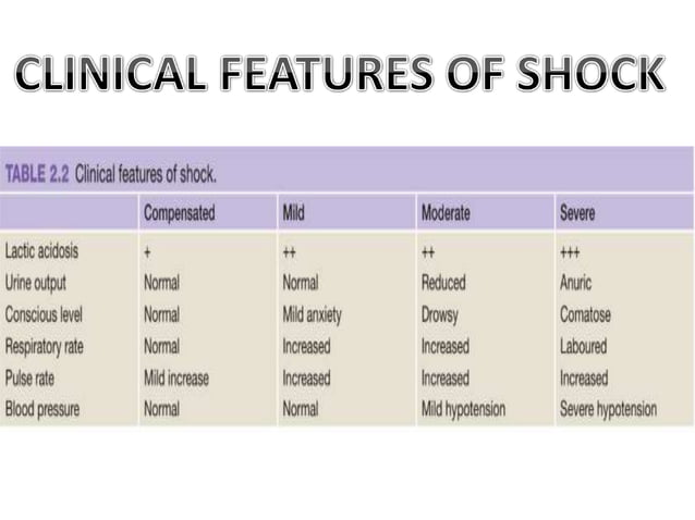 shock surgery -bailey and love | PPT