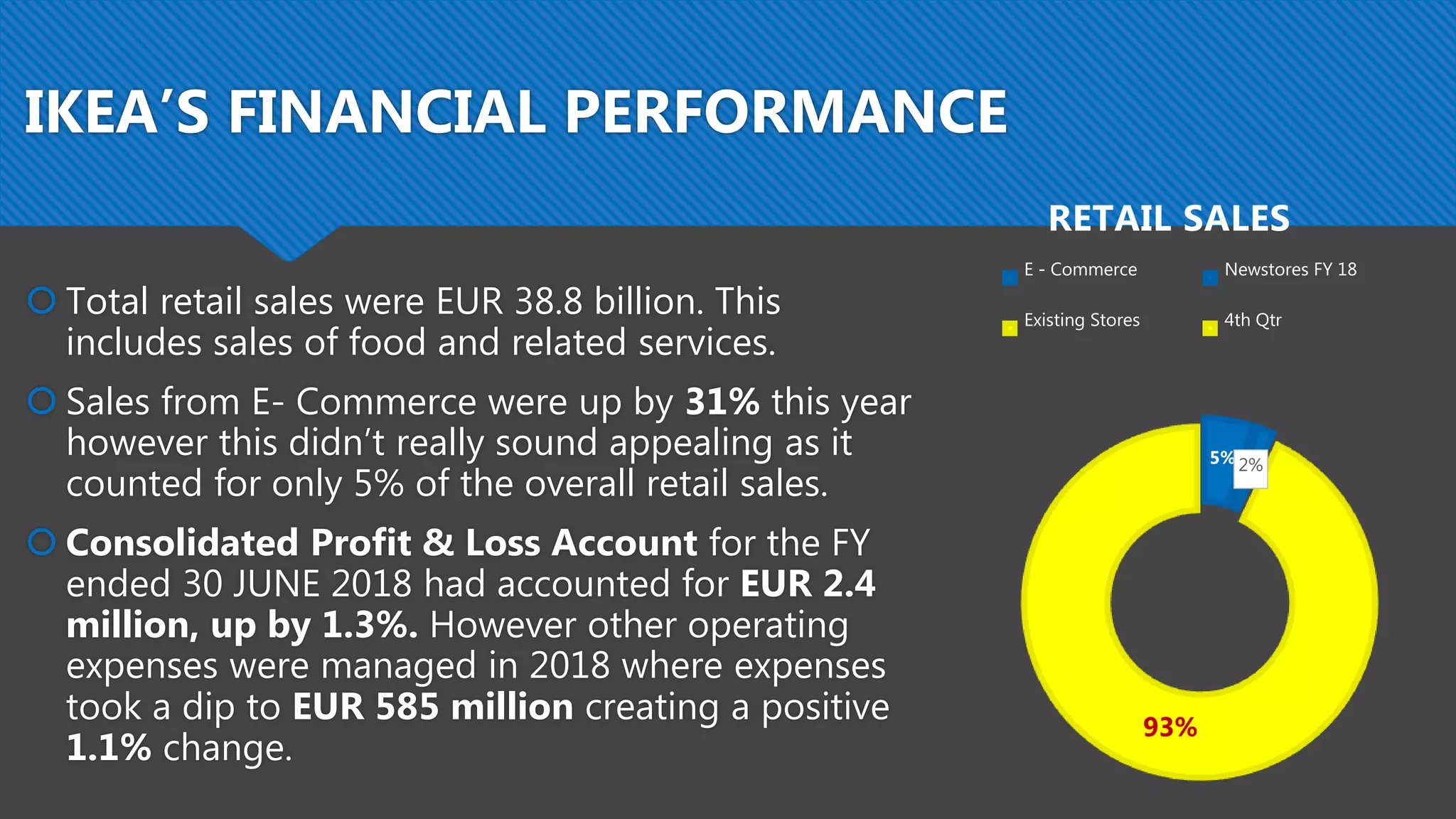 IKEA Presentation | PPT