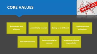 IKEA Presentation | PPT