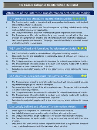 The Finance Enterprise Transformation Illustrated (TM)v2 | PDF ...
