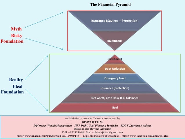 The financial pyramid