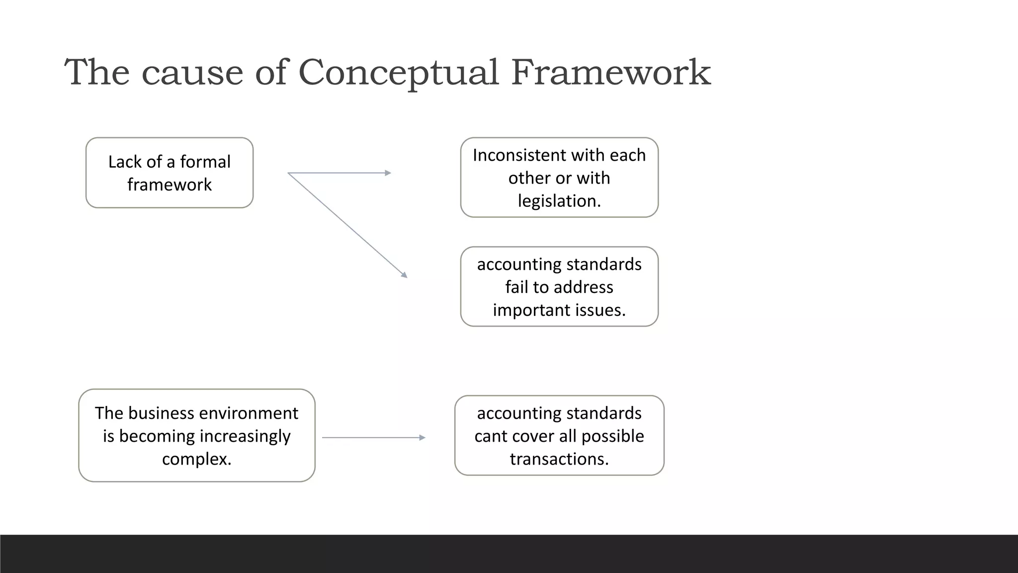 The Financial Reporting Framework PPT.pptx