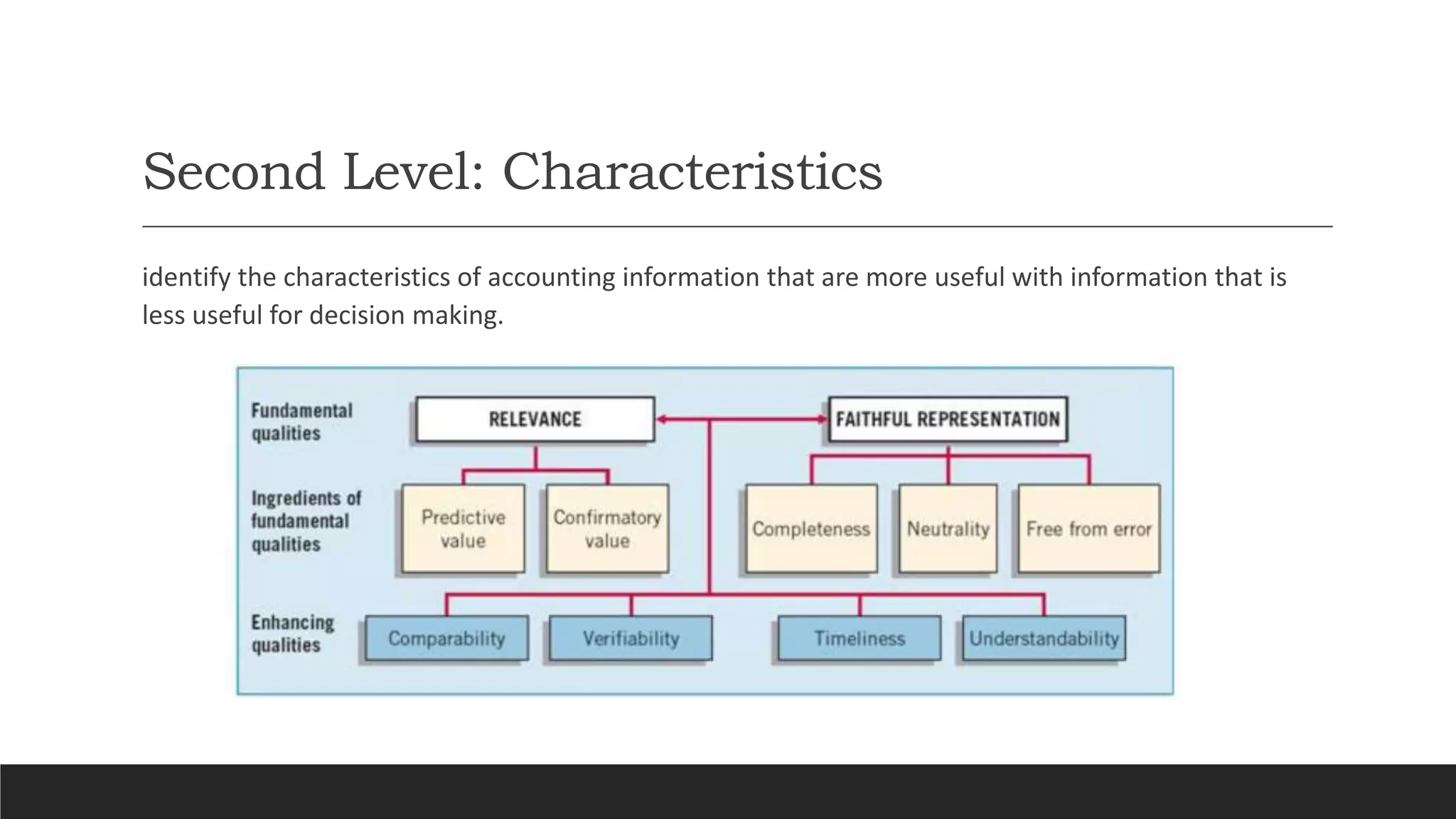 The Financial Reporting Framework PPT.pptx