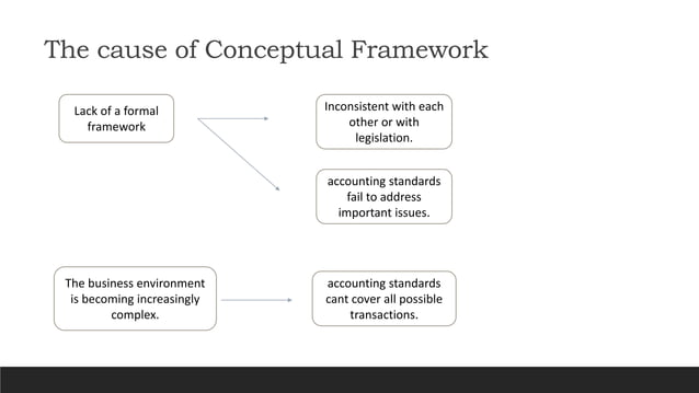 The Financial Reporting Framework PPT.pptx