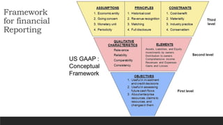 The Financial Reporting Framework PPT.pptx