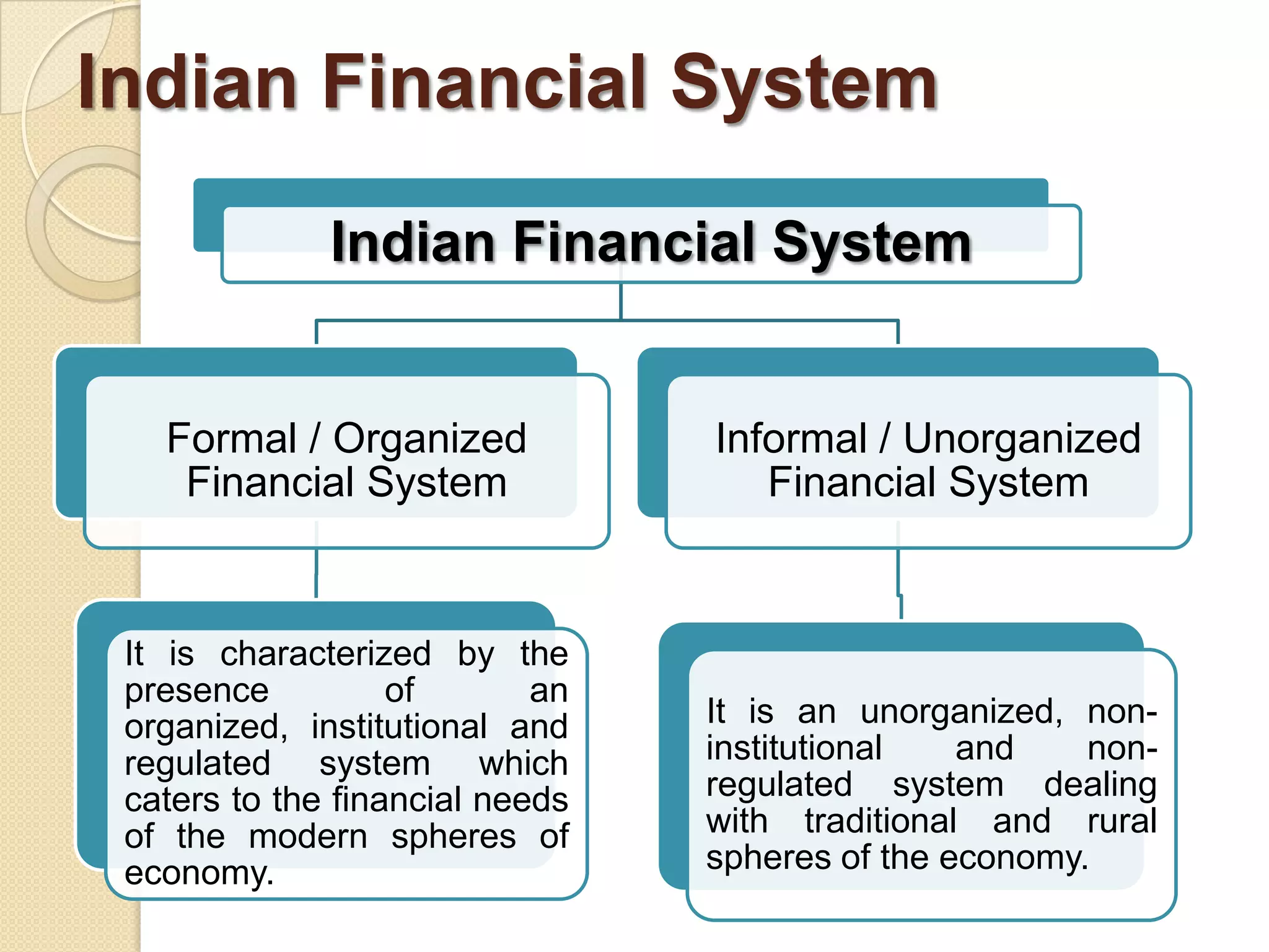 The financial system an introduction | PPTX