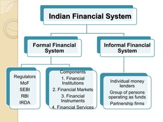 The financial system an introduction | PPTX