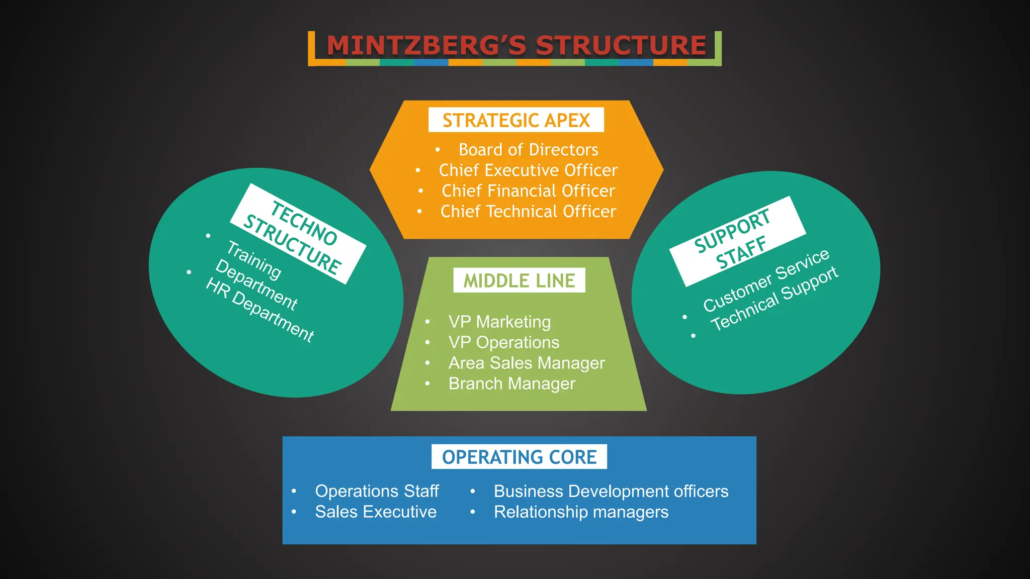 The FinTech Organisation Sstructure.pptx