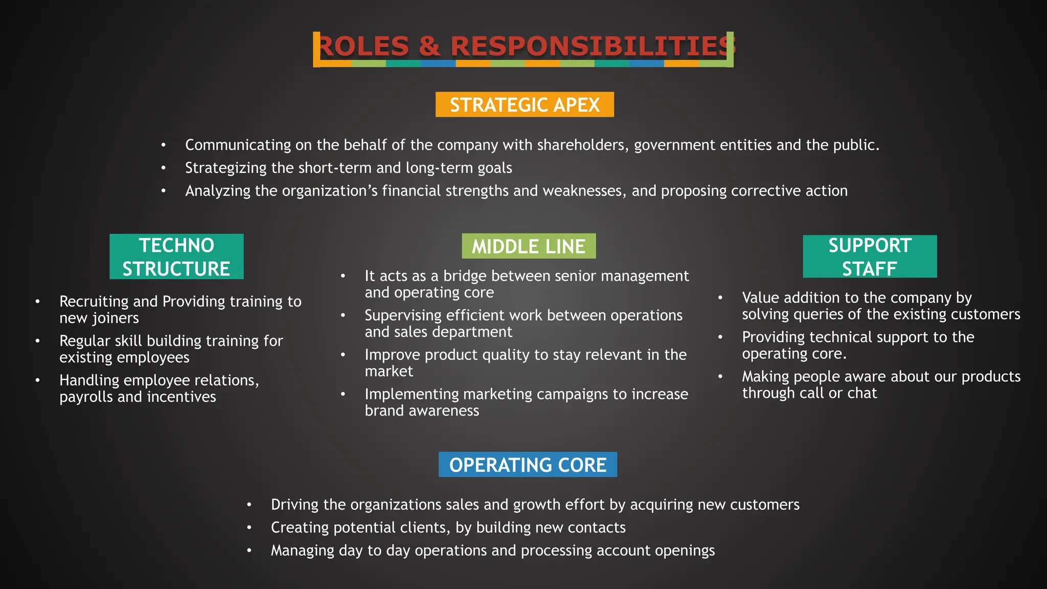 The FinTech Organisation Sstructure.pptx
