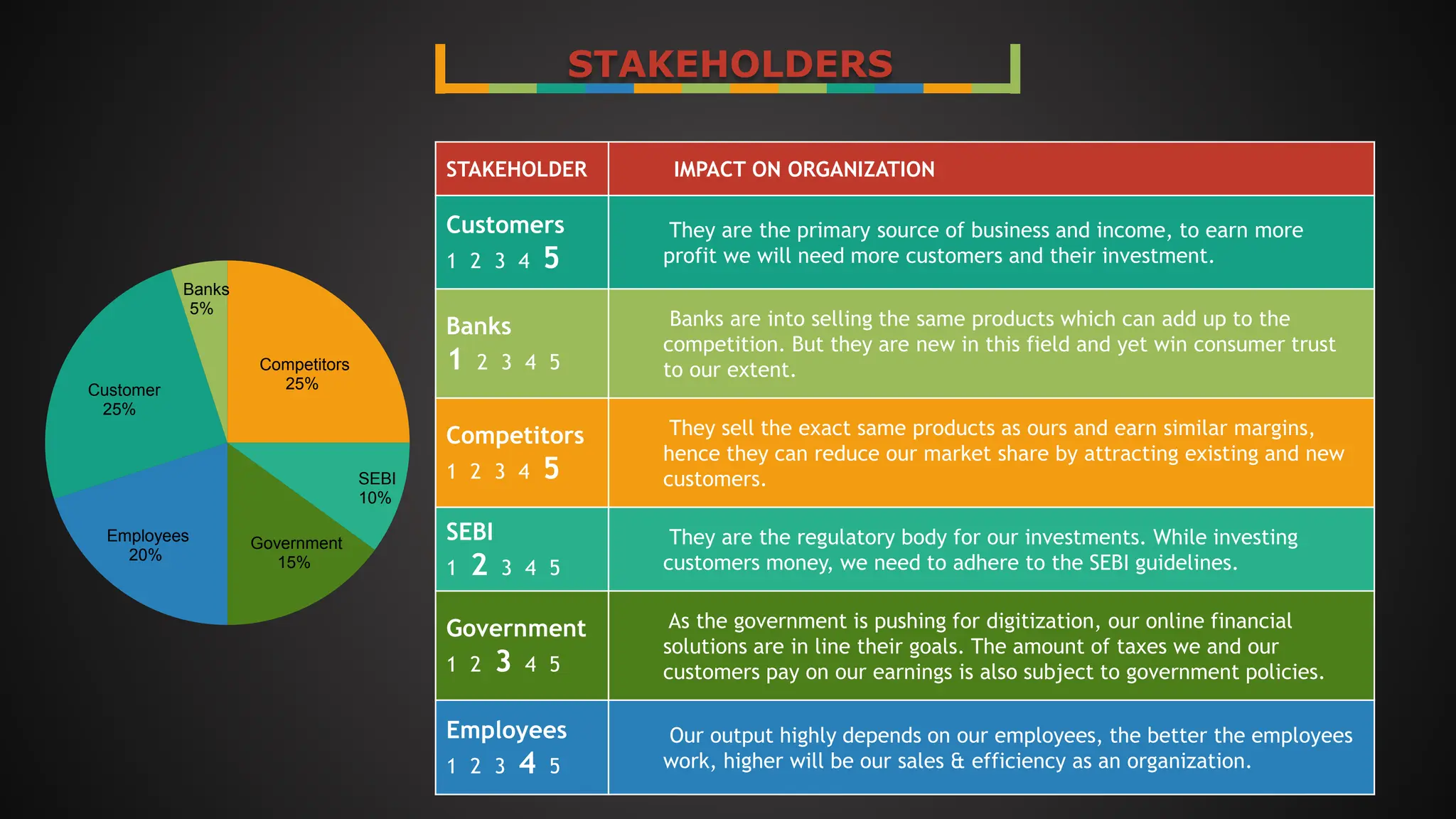 The FinTech Organisation Sstructure.pptx | Business Banking & Finance ...