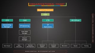 The FinTech Organisation Sstructure.pptx