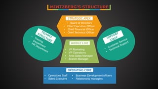 The FinTech Organisation Sstructure.pptx | Business Banking & Finance ...