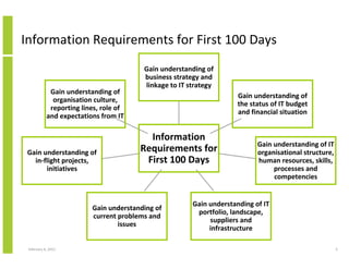 The First 100 Days for a New CIO - Using the Innovation Value Institute ...