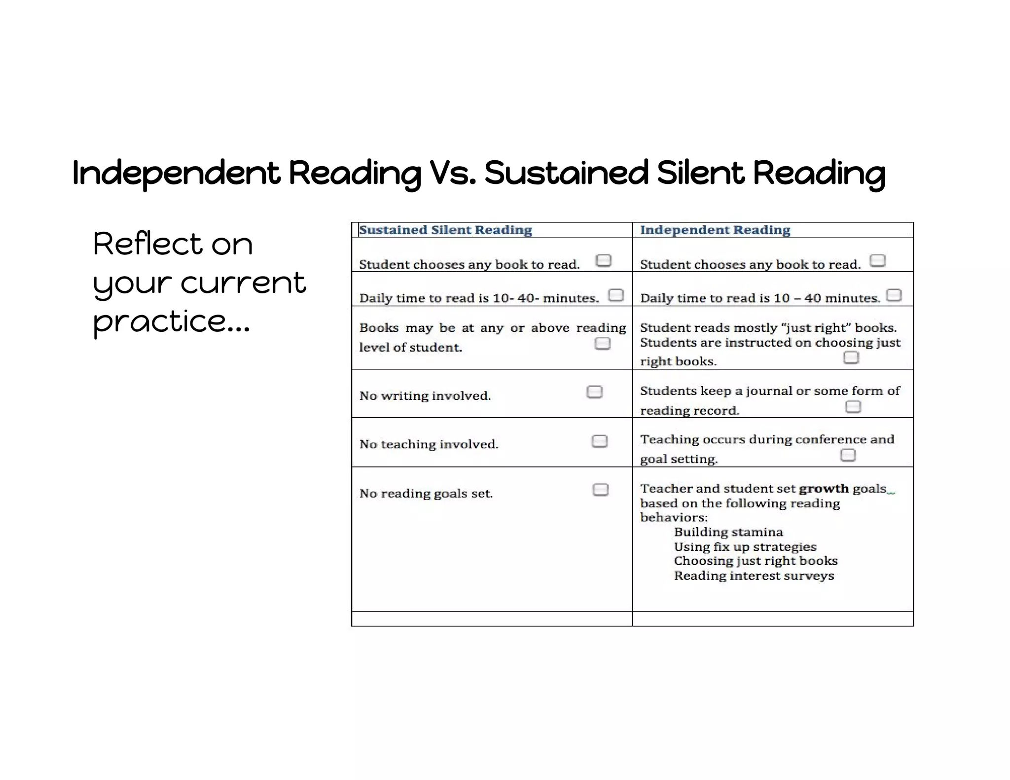 The First 20 days of Independent Reading | PPT