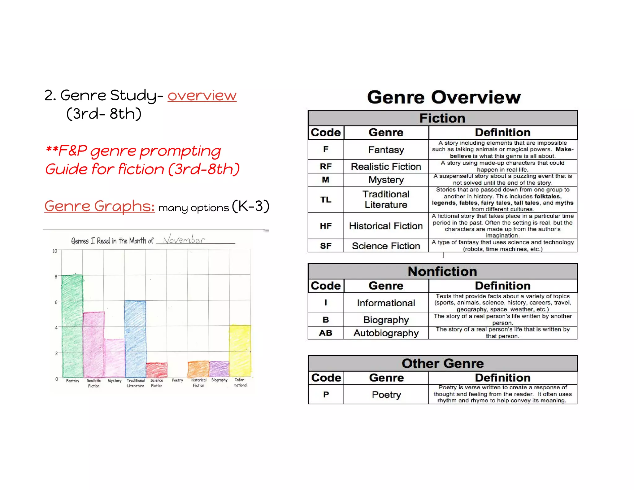 The First 20 days of Independent Reading | PPT