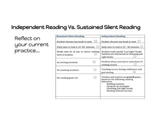 The First 20 days of Independent Reading | PPT