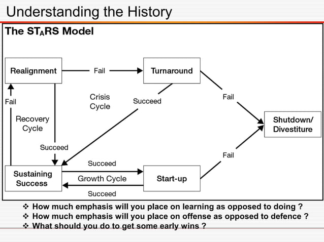 The First 90 days | PDF | Resume Writing and Advice | Job Search
