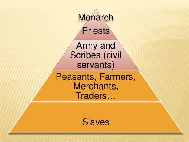 The First Civilizations: Mesopotamia