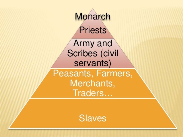 The First Civilizations: Mesopotamia