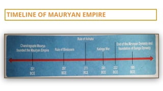 The First Empire and Ashoka (1).pdf
