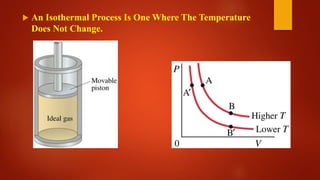 The first law of thermodynamics | PPTX