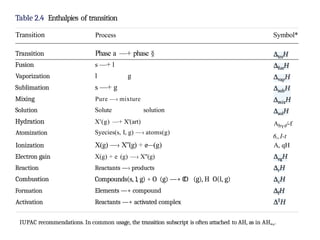 The First Law of Thermodynamics: the concepts | PPTX