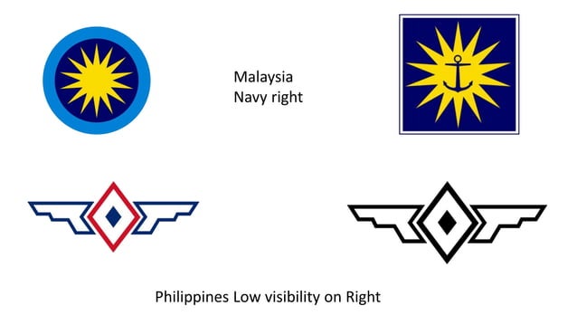 The first Roundel | PPT