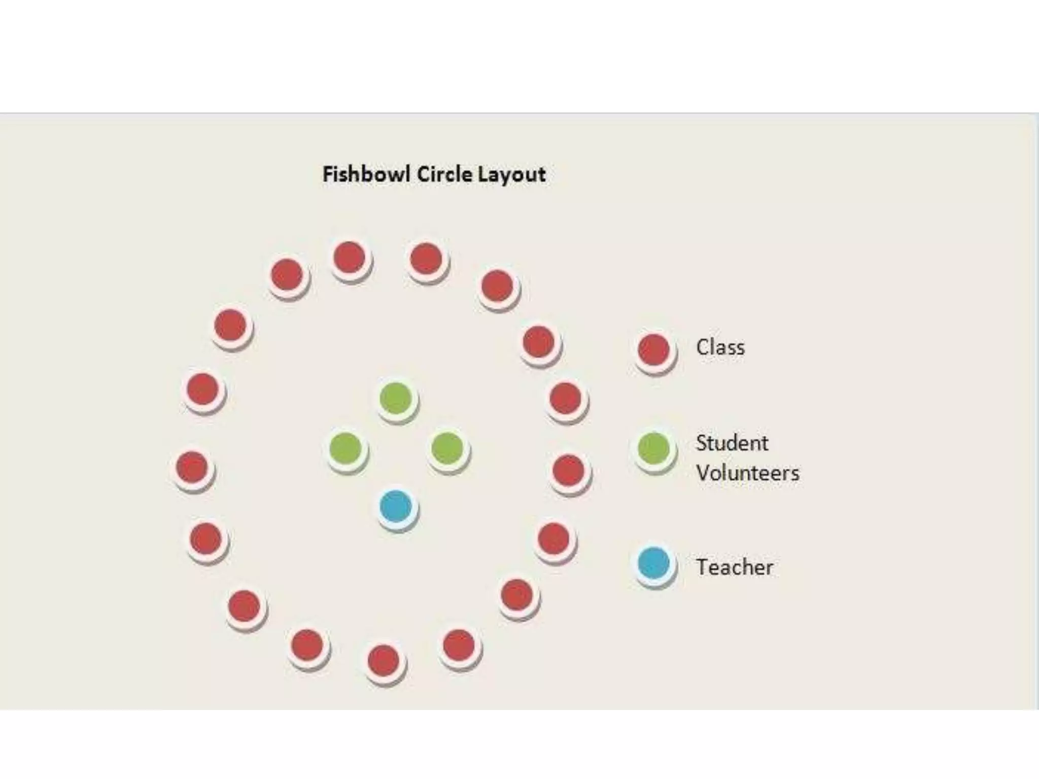 The fishbowl method | PPTX