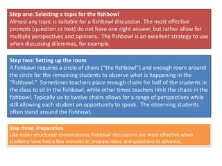 The fishbowl method | PPTX