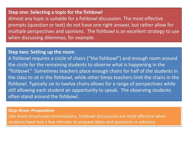 The fishbowl method | PPTX