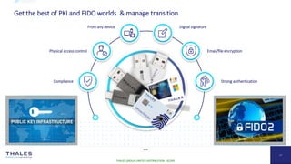 The Fit for Passkeys for Employee and Consumer Sign-ins: FIDO Paris ...