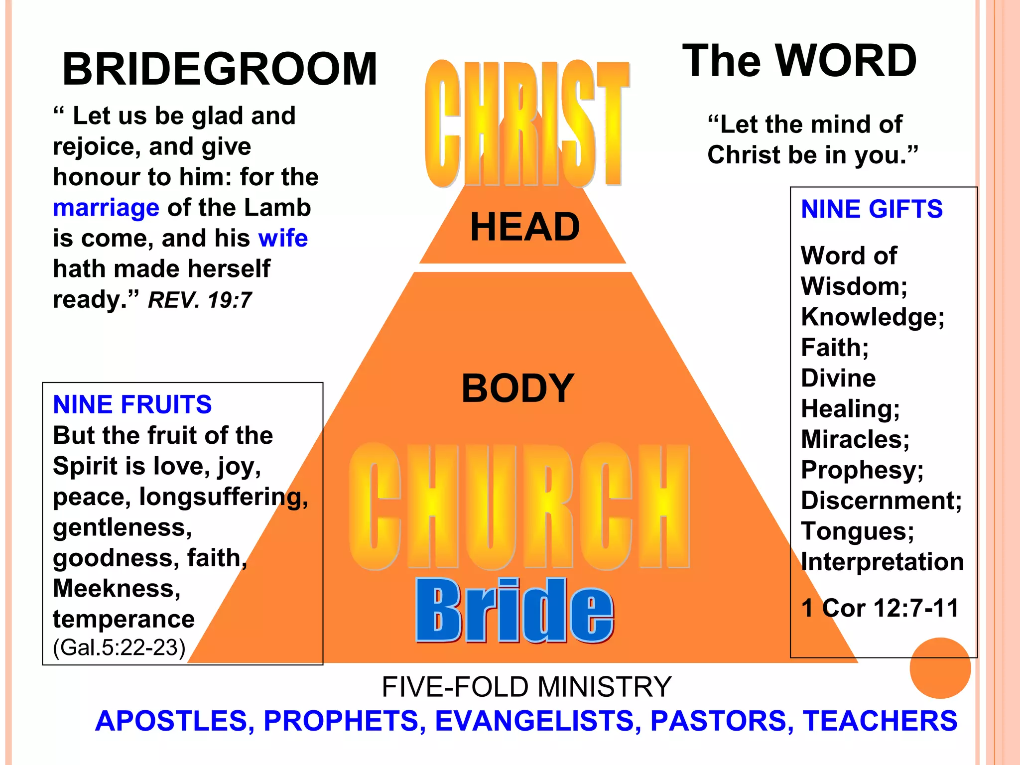 The Five-Fold Ministry | PPT