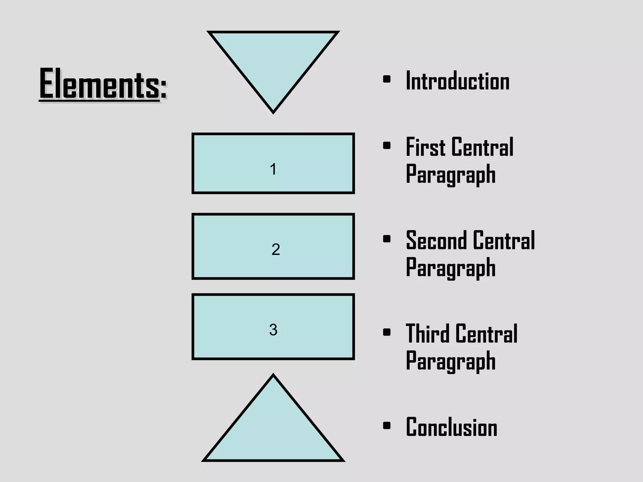 The five paragraph essay | PPT