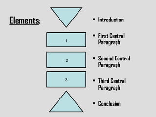 The five paragraph essay | PPT