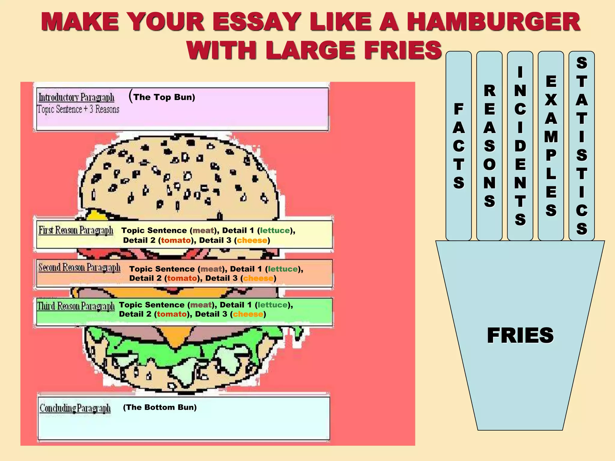 The Five-Paragraph Essay.ppt