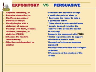 The Five-Paragraph Essay.ppt